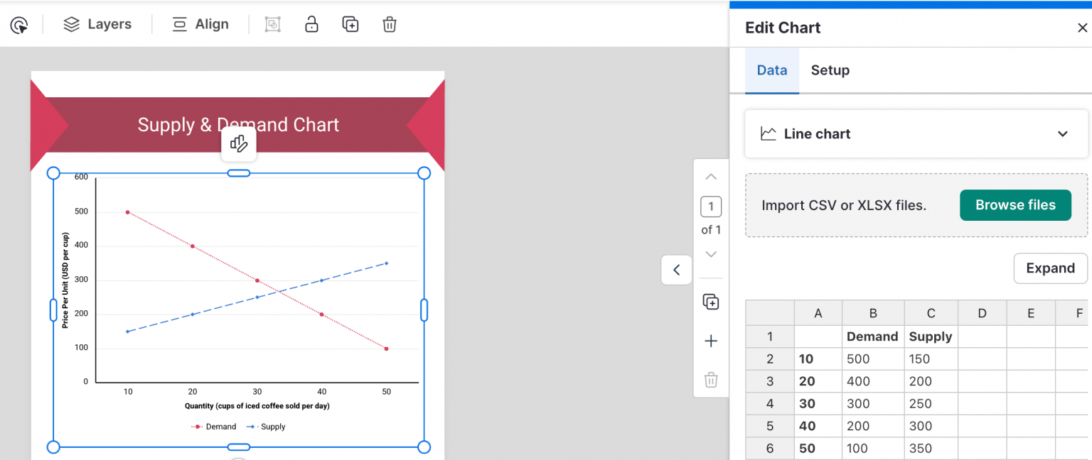 How to Draw a Supply and Demand Graph: Step-by-Step Guide