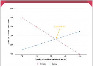 How to Draw a Supply and Demand Graph: Step-by-Step Guide