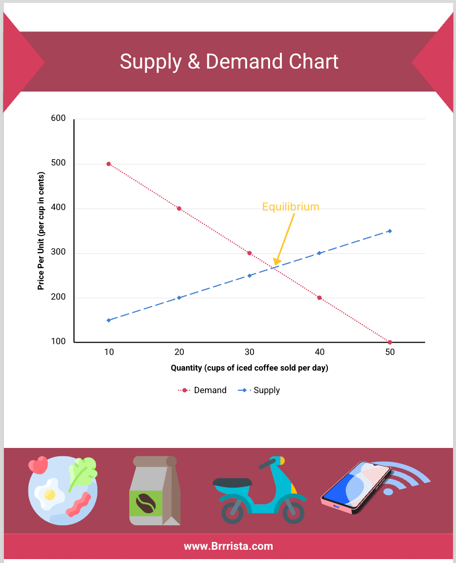 How to Draw a Supply and Demand Graph: Step-by-Step Guide