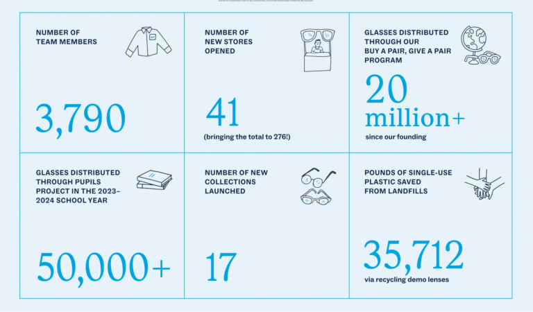 Brand Personality: Definition, Types & How to Create Yours