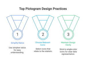 How to Use Pictograms Effectively - Venngage