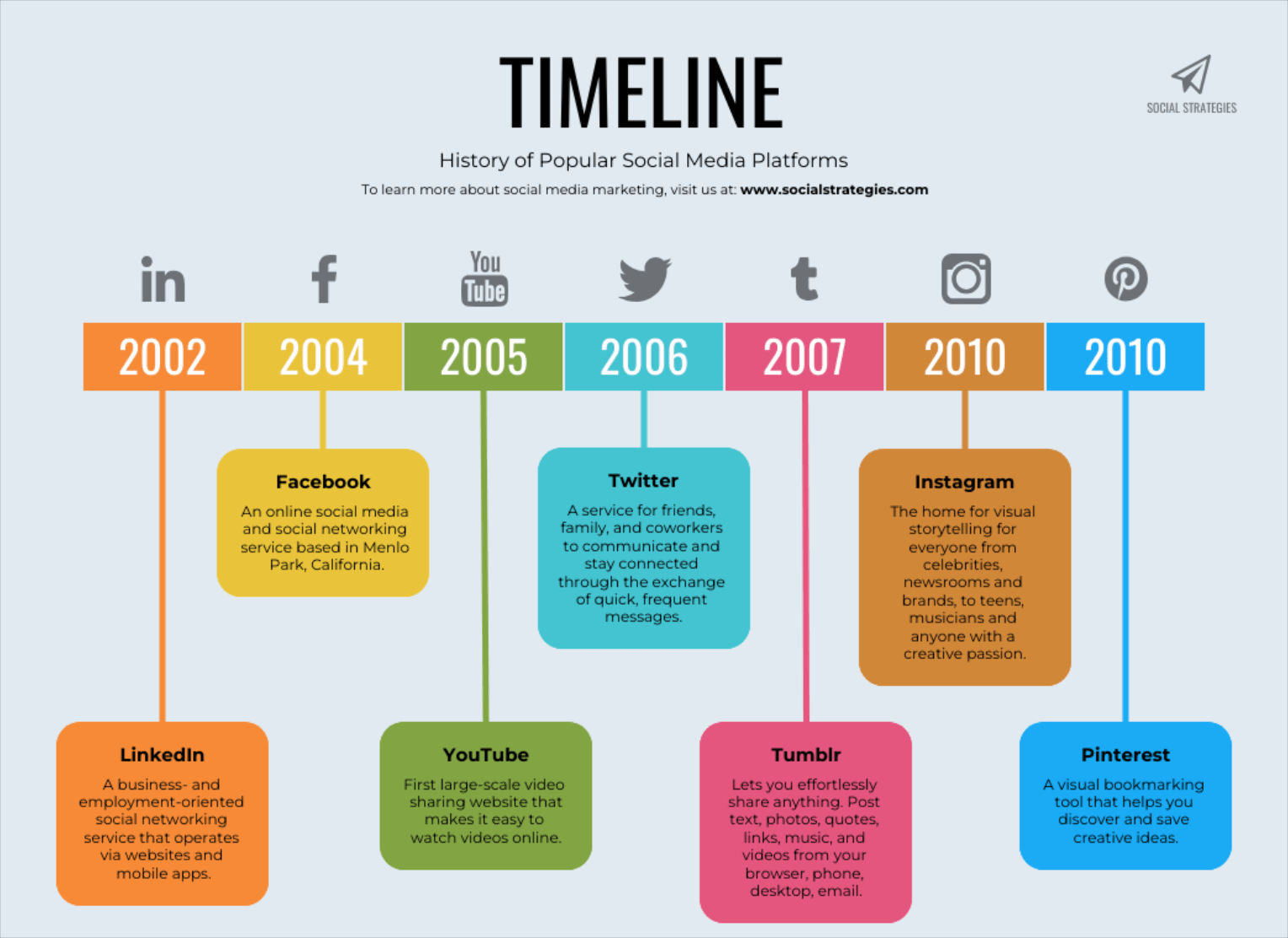 How to Make a Timeline in Google Slides (2025 Guide)