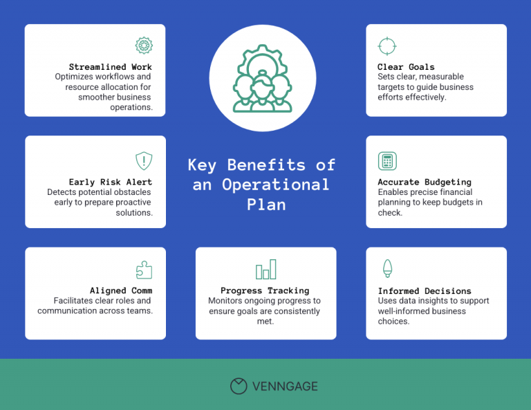 10+ Operational Planning Examples to Fulfill your Strategic Goals ...