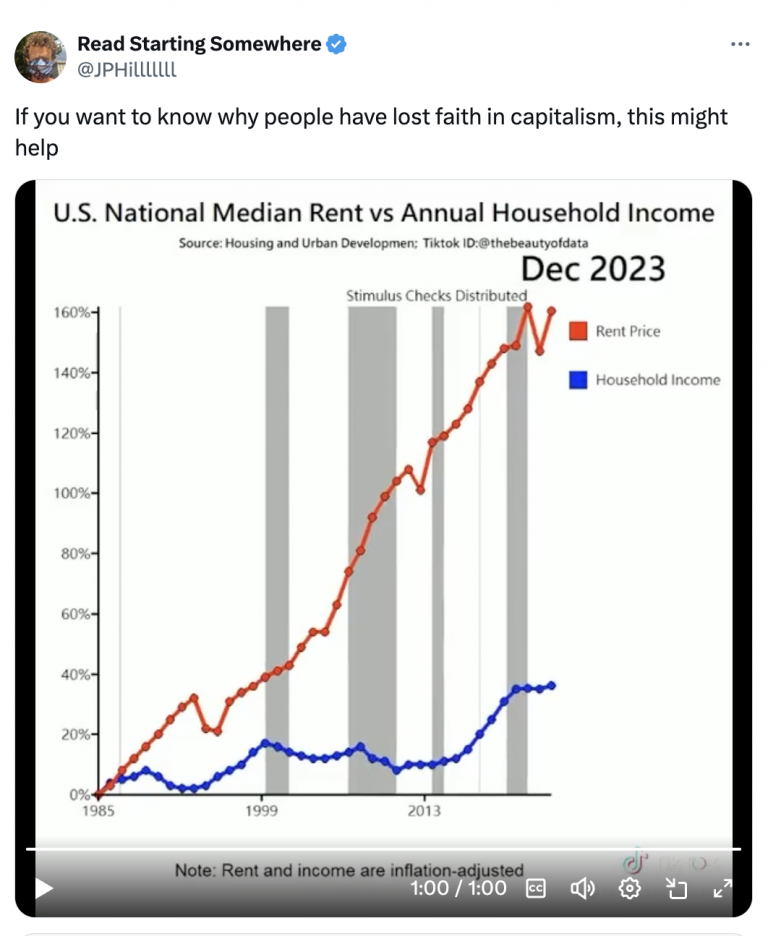 Bad Infographics: The Worst Infographics from last 5 Year