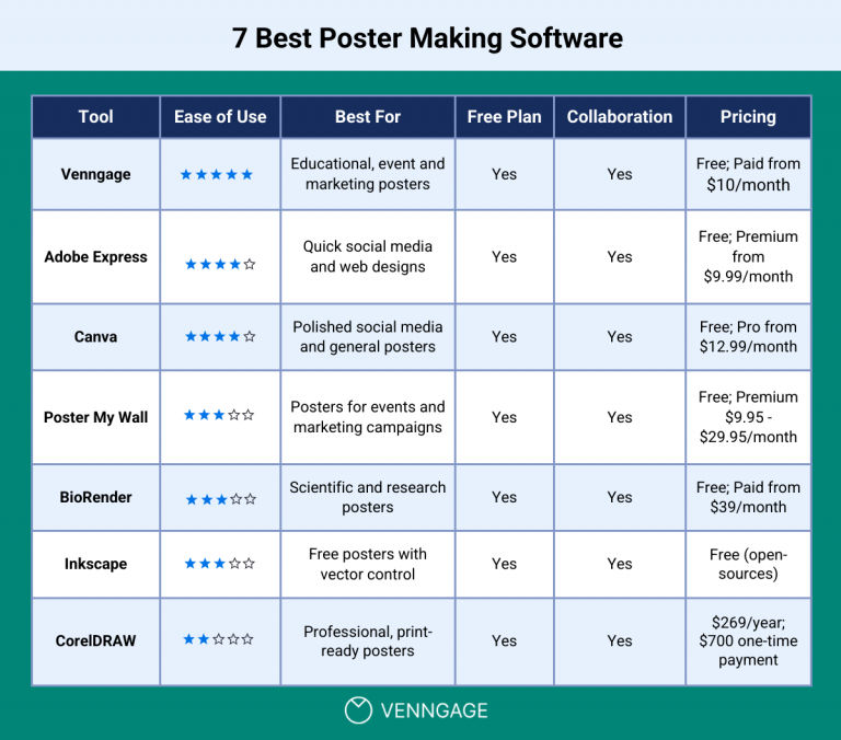 7 Best Poster Making Software (Tried & Tested)