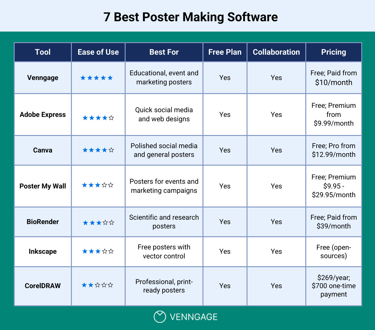 7 Best Poster Making Software (Tried & Tested)