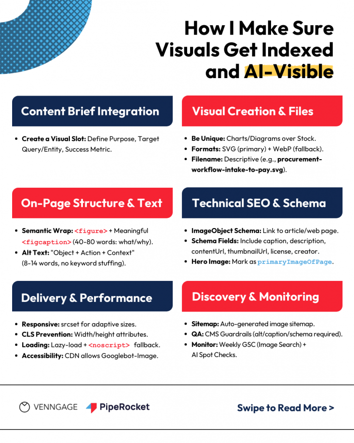 How to Optimize Your Visuals for AI Search and LLMs