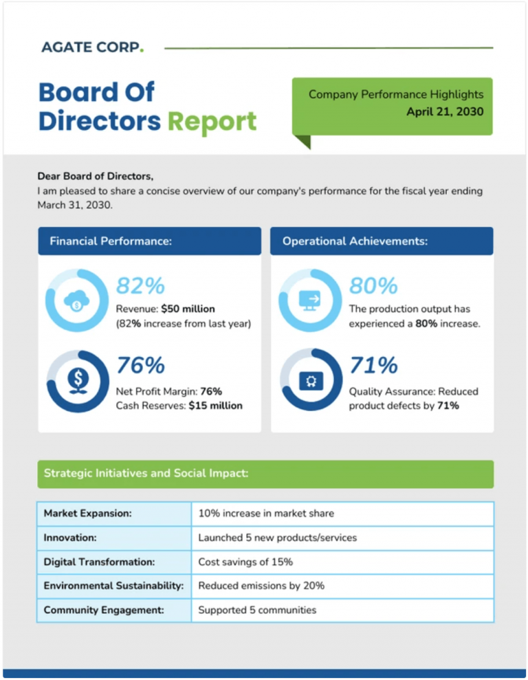 Board Report Format: Structure, Examples And Templates