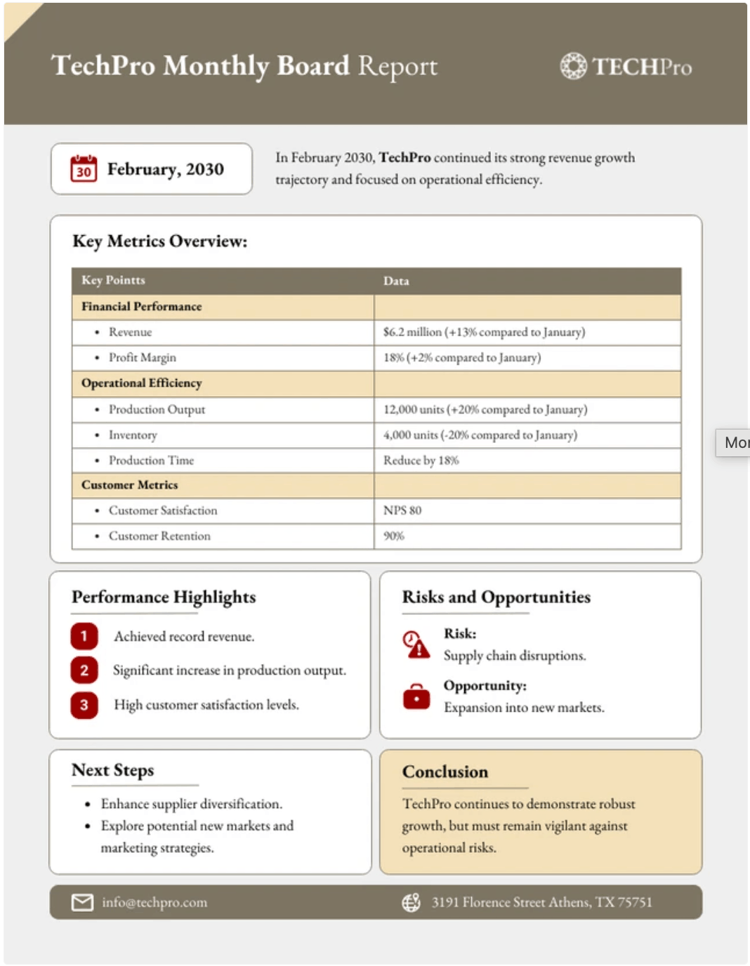 Board Report Format: Structure, Examples And Templates