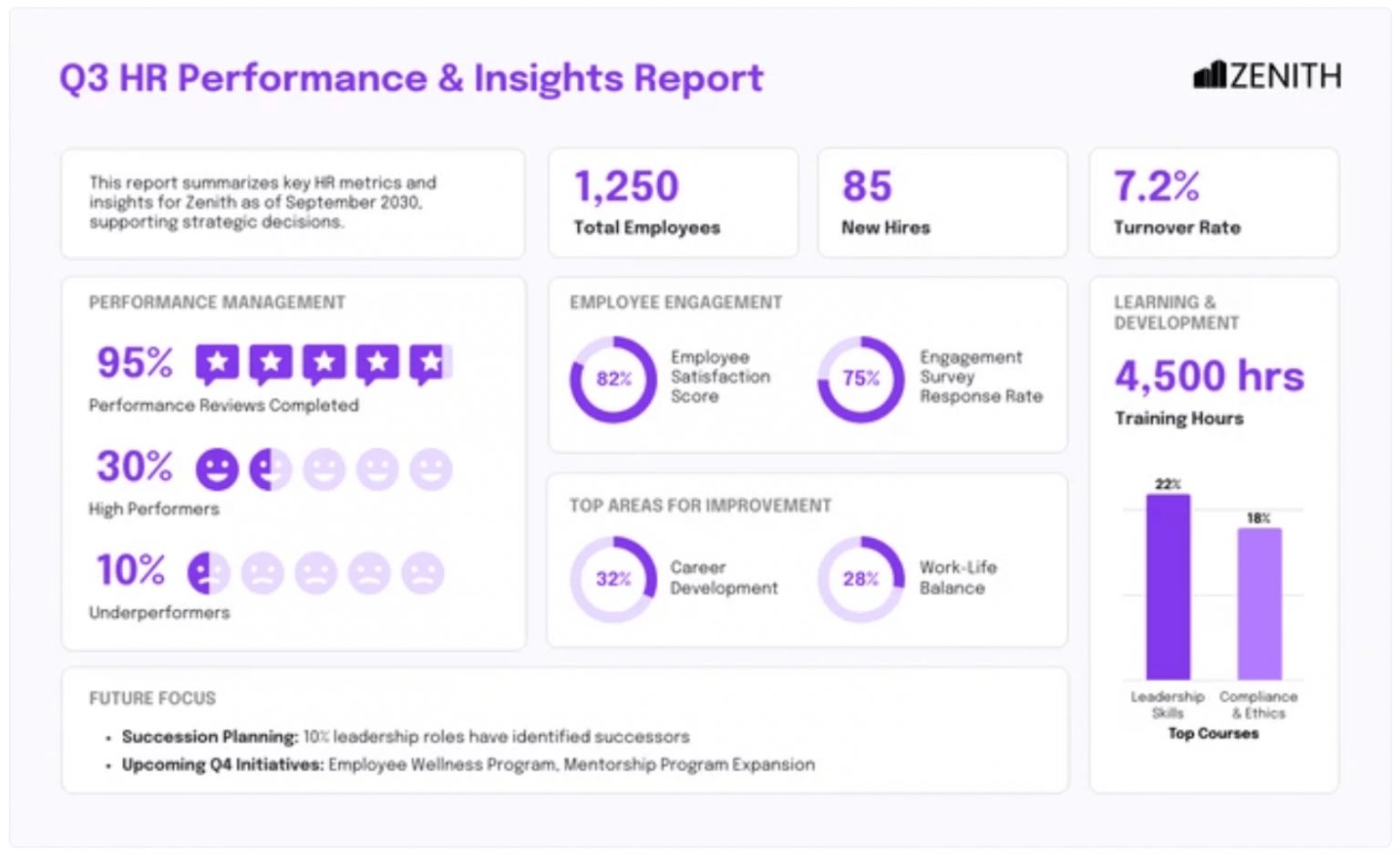 Board Report Format: Structure, Examples And Templates