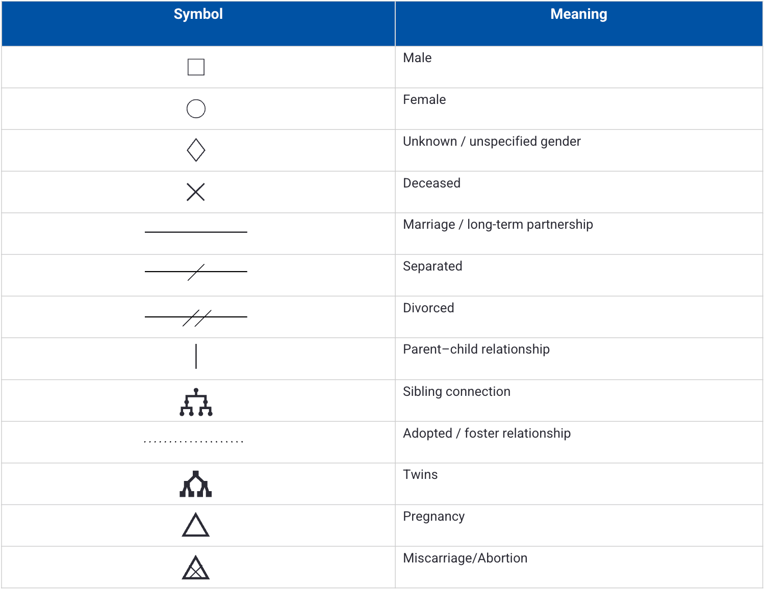 How to Make a Genogram in Microsoft Word (Step-by-Step)